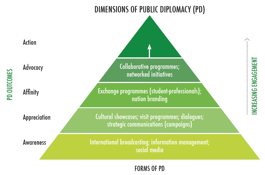 Rise of the Citizen Diplomat